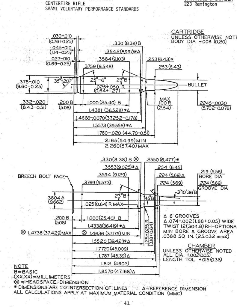 SAAMI Drawings Explanation Page 1 AR15 COM