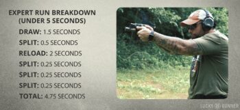 The F.A.S.T. Pistol Test: Start Shooting Better Episode 14 - Lucky ...