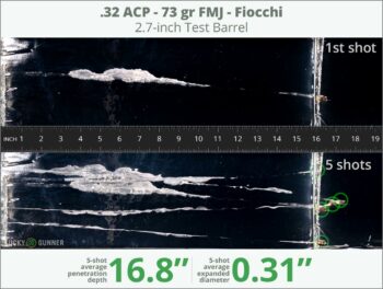 The Best 32 ACP Ammo for Self-Defense - Lucky Gunner