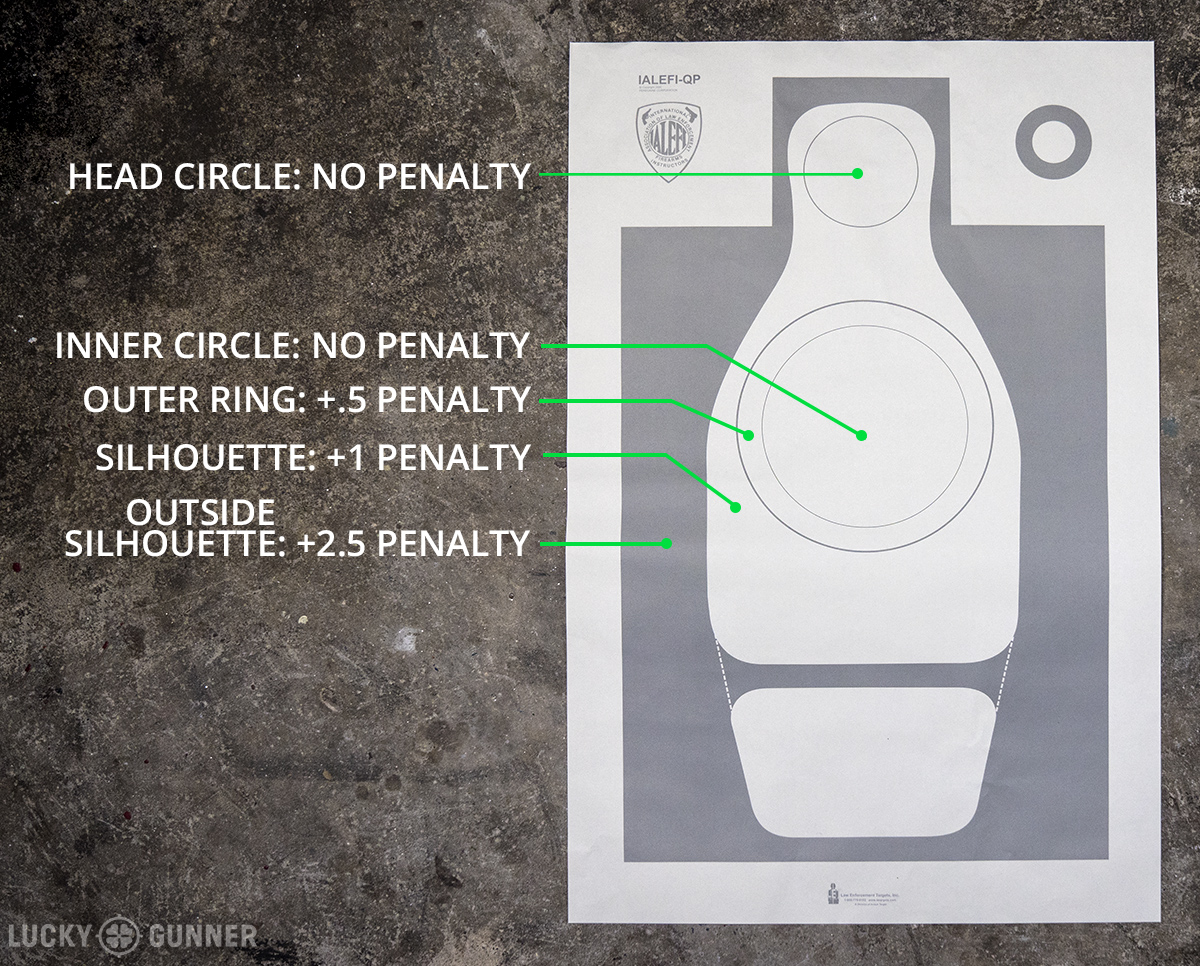 The Handgun Test: Making Gun Reviews That Don't Suck - Lucky Gunner Lounge