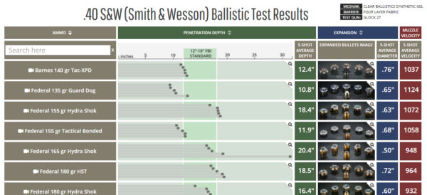 It's Here: The Lucky Gunner Epic Handgun Ammo Ballistics Test - Lucky ...
