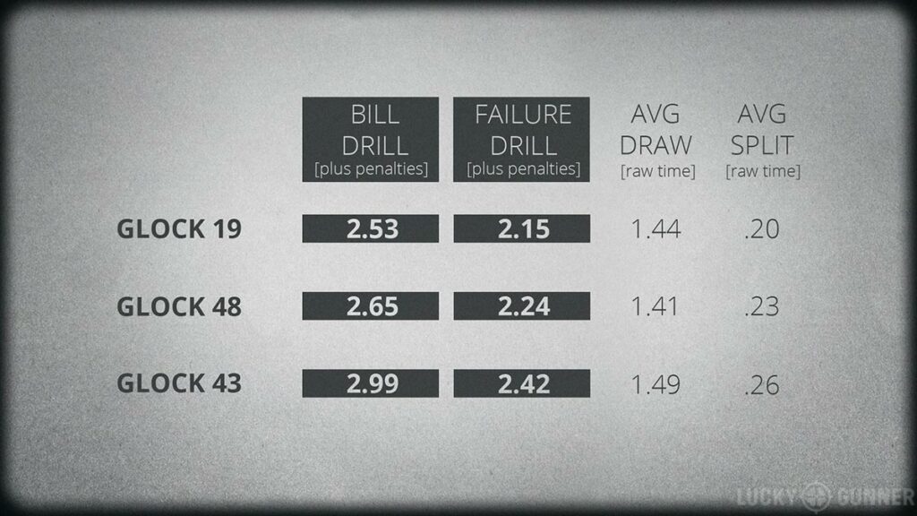Is the Glock 48 the New "Do Everything" Glock? - Lucky Gunner Lounge