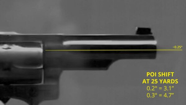 How Recoil Affects Handgun Accuracy